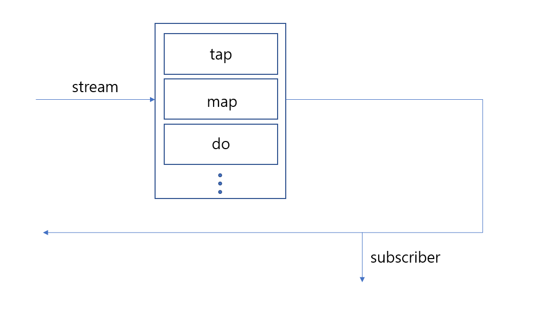 Nest.js의 인터셉터 - surin's dev log